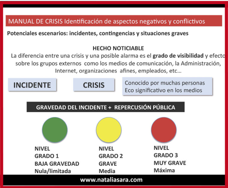 Qué es un Manual de Crisis y para qué sirve – Natalia Sara